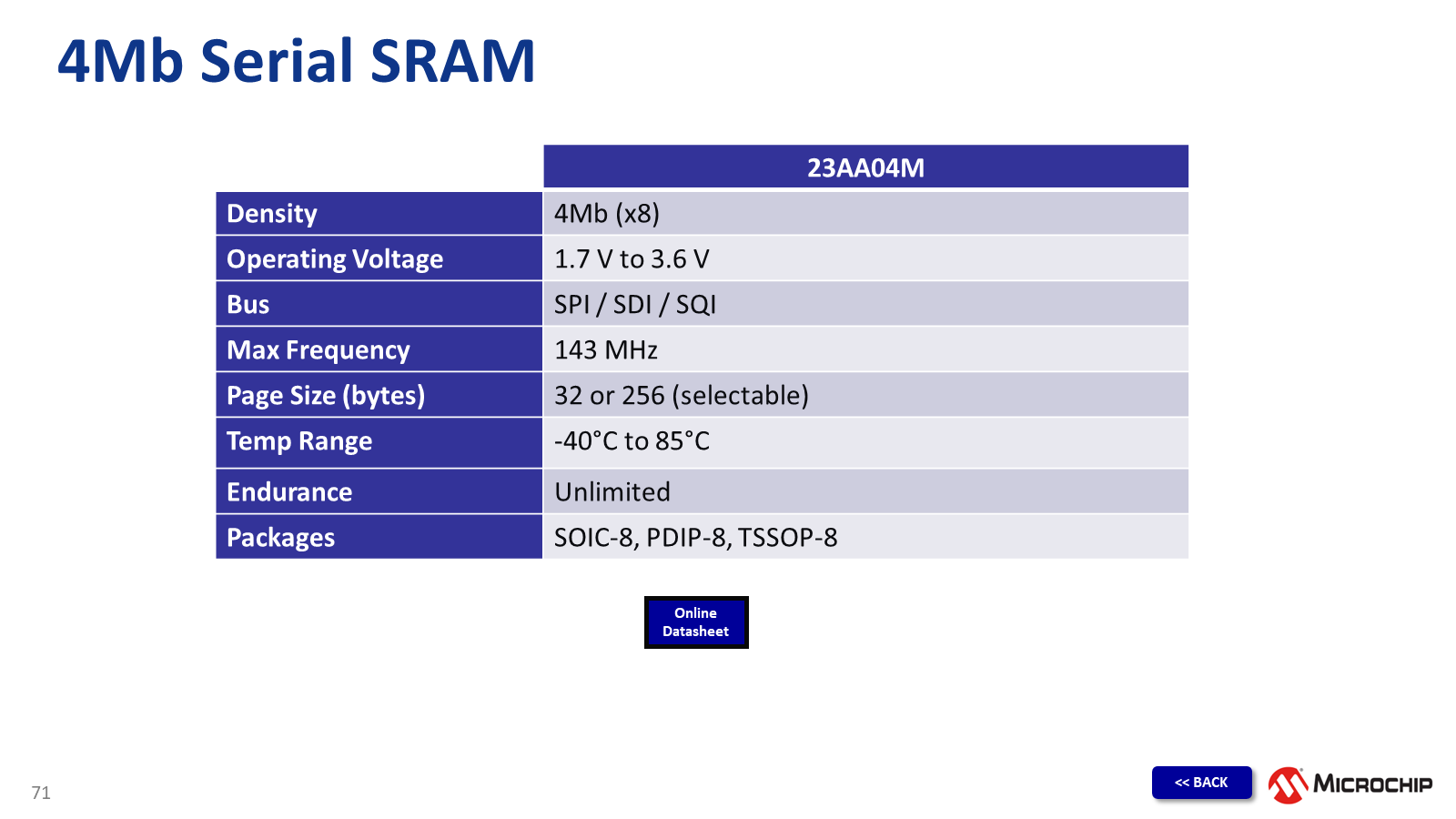 Microchip MemoryLink